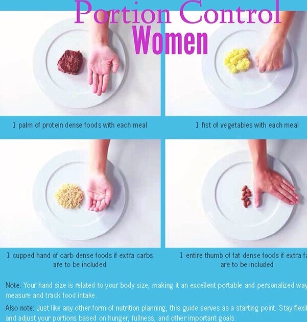 Proper Food Portioning For Women | Trusper Proper Food Portioning For Women | Trusper