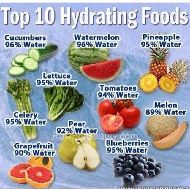 Stay Hydrated This Summer😋 Trusper