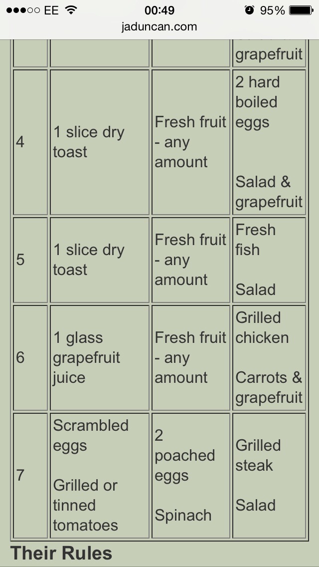 2 Weeks To Lose A Stone Diets For Men