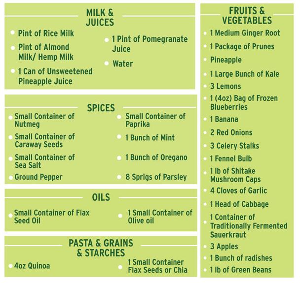 " Dr. Oz's 48-Hour Weekend Cleanse Recipes " | Trusper