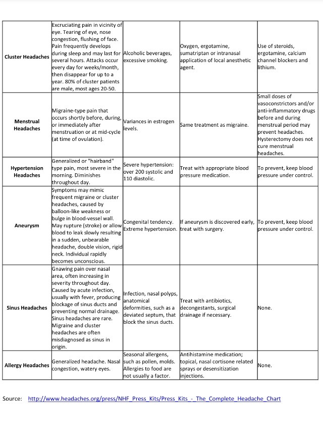 Know Your Headache! | Trusper
